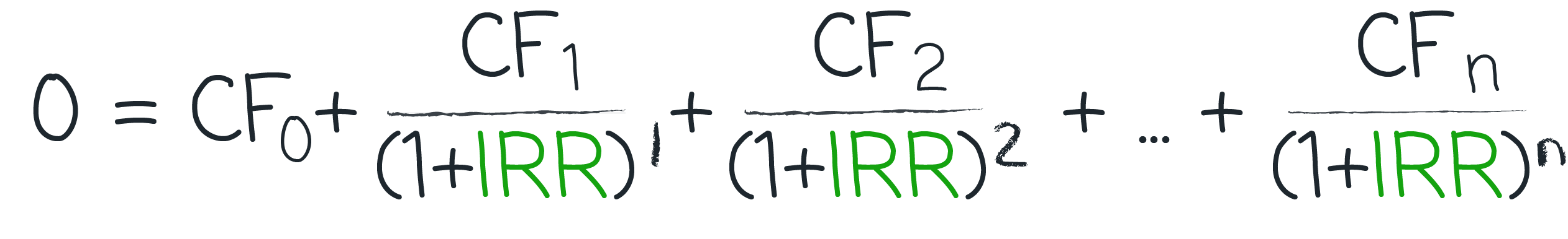 How To Calculate IRR Formula Excel Example Zilculator Real 